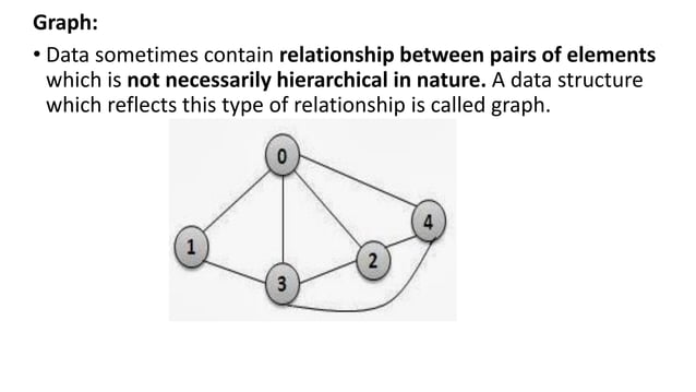 BCA DATA STRUCTURES INTRODUCTION AND OVERVIEW SOWMYA JYOTHI | PDF ...