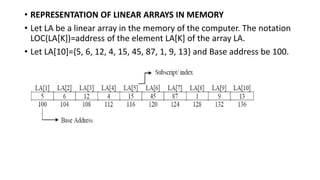 Bca Data Structures Linear Arrays Mrs.sowmya Jyothi