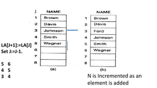 Bca Data Structures Linear Arrays Mrs.sowmya Jyothi