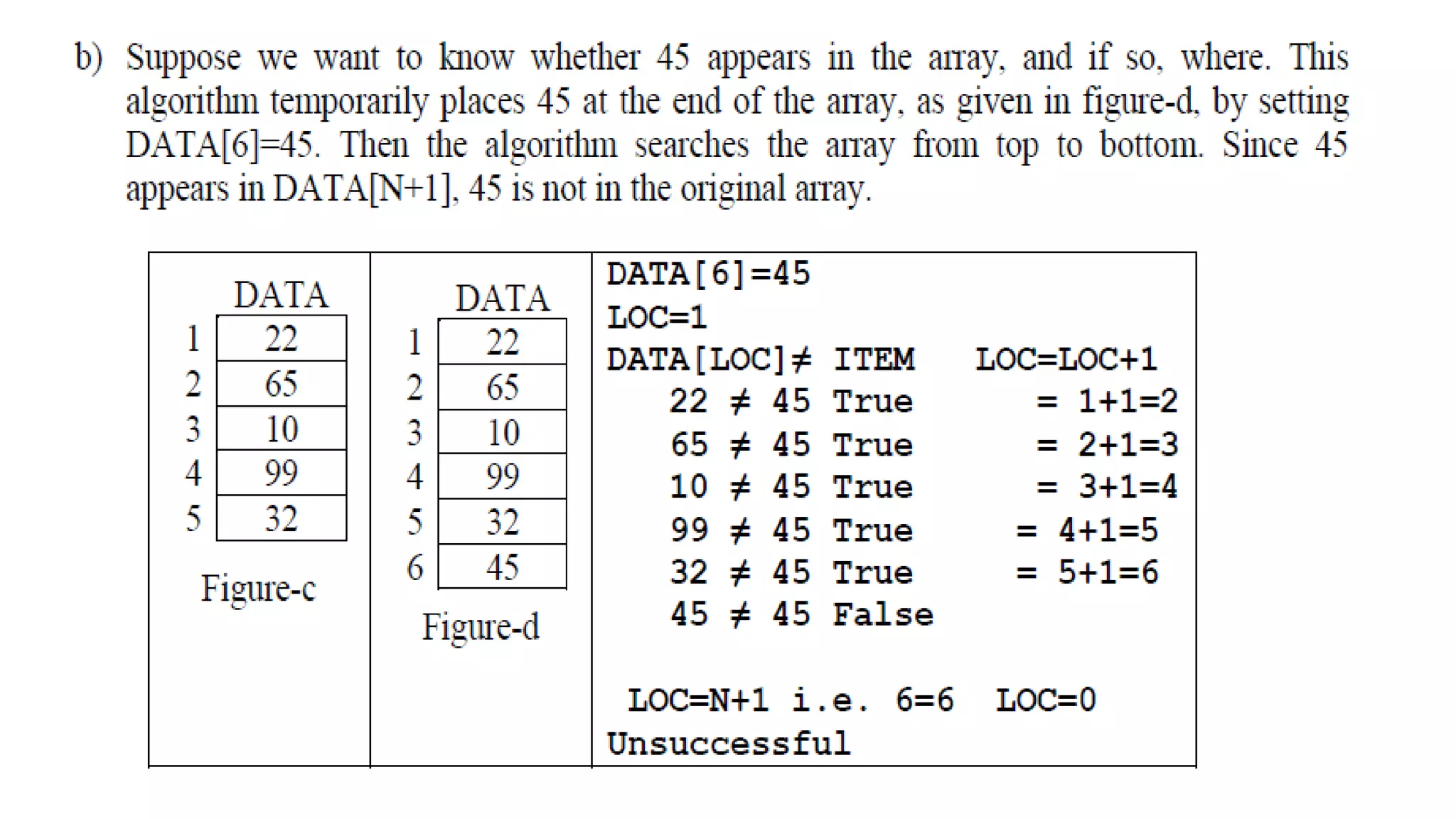 BCA DATA STRUCTURES SEARCHING AND SORTING MRS.SOWMYA JYOTHI | PDF ...