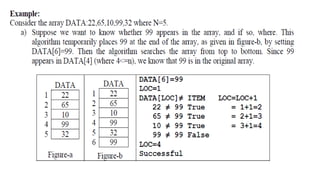 BCA DATA STRUCTURES SEARCHING AND SORTING MRS.SOWMYA JYOTHI | PDF