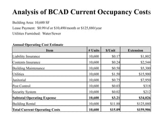 BCAD Building Project | PPTX | Civil Engineering Industry | Industries