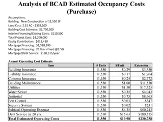 BCAD Building Project | PPTX | Civil Engineering Industry | Industries