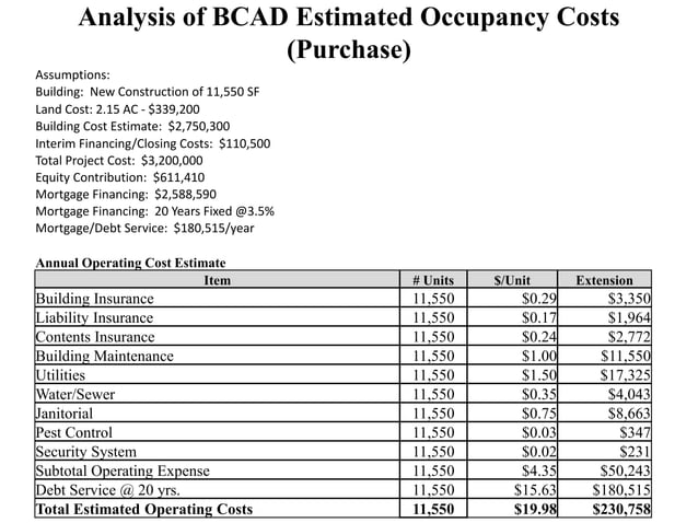 BCAD Building Project | PPTX | Civil Engineering Industry | Industries