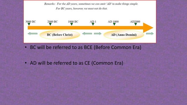 Bc ad ce bce roman history dates | PPT