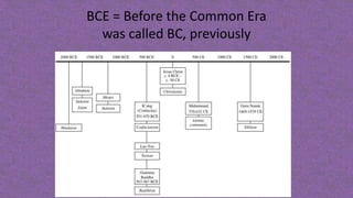 Bc ad ce bce roman history dates | PPT | Free Download