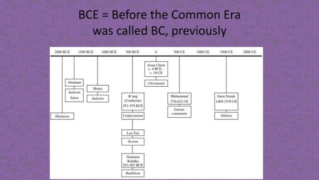 Bc ad ce bce roman history dates | PPT
