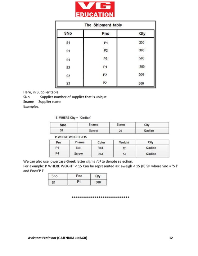 Bca examination 2016 dbms | PDF