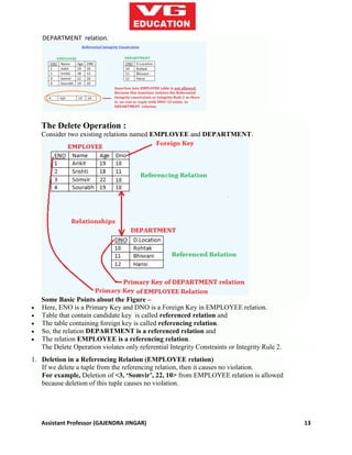 Bca examination 2017 dbms | PDF
