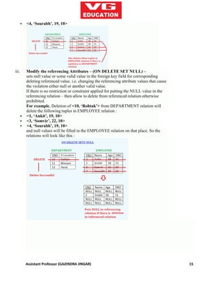 Bca examination 2017 dbms | PDF