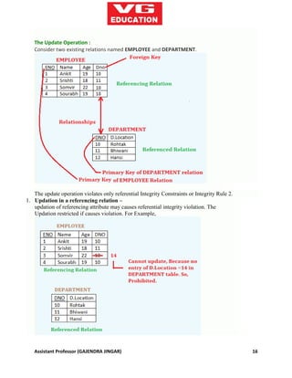 Bca examination 2017 dbms | PDF