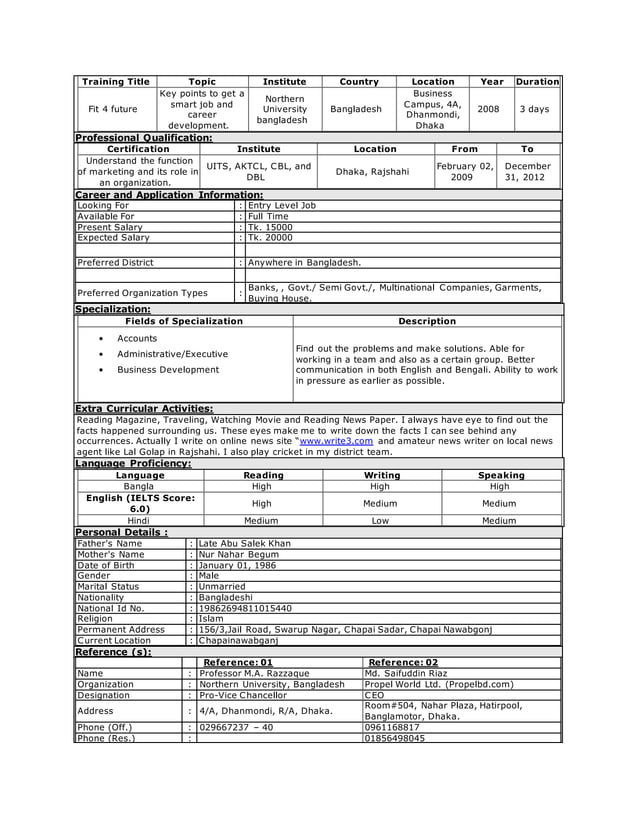 Md _Sane_Maruf_Khan_CV -BBA | PDF