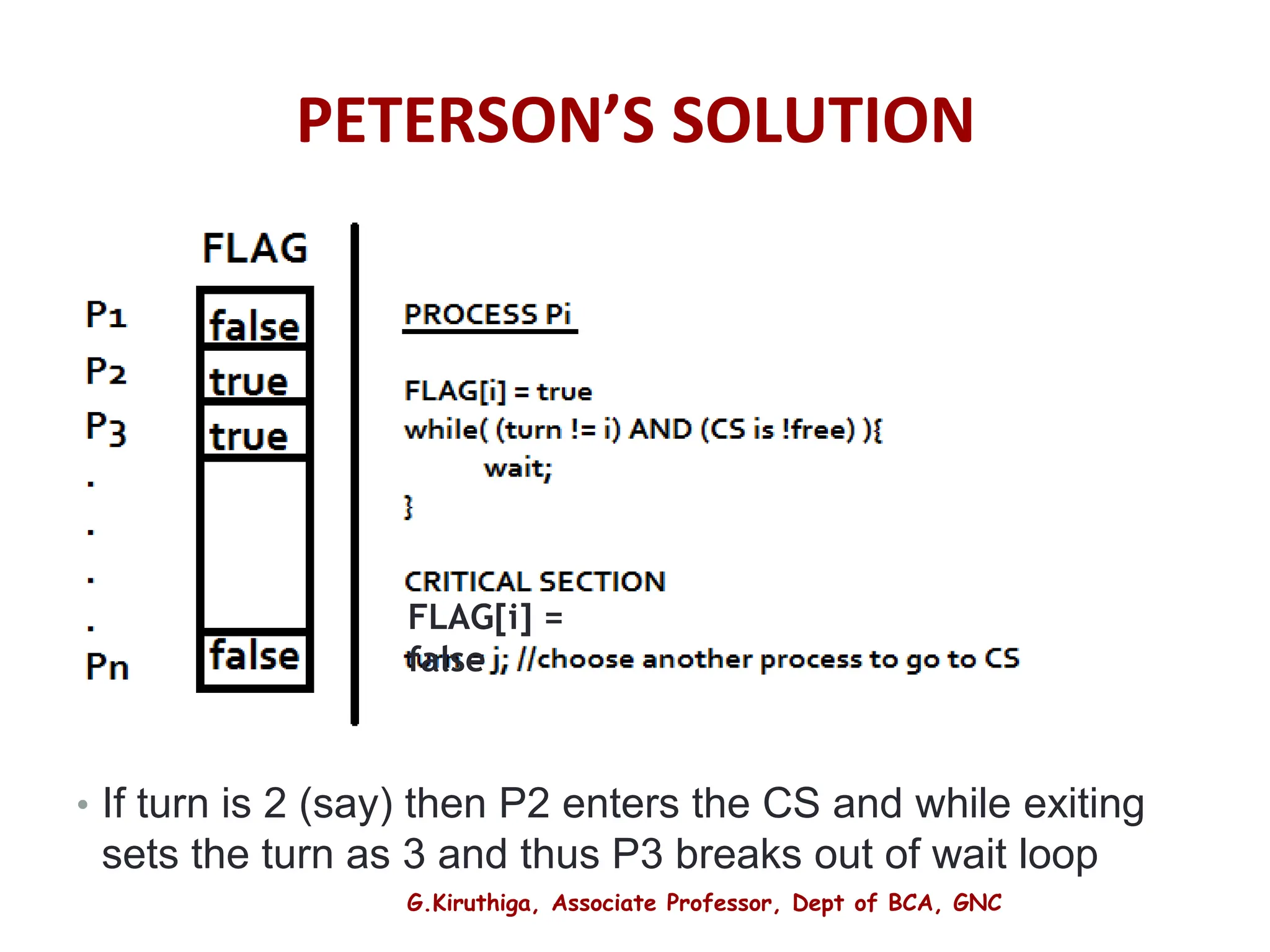 operating System notes ipc monitor Processor and Process | PPT