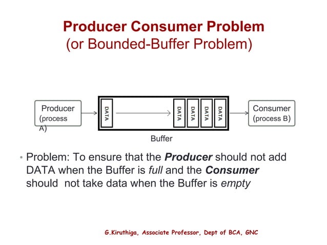 operating System notes ipc monitor Processor and Process | PPT
