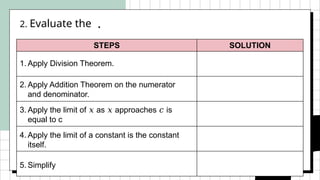 Grade 11: Basic Calculus_MODULE 2.Limits Laws | PPTX