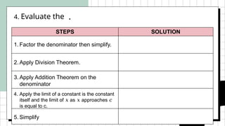 Grade 11: Basic Calculus_MODULE 2.Limits Laws | PPTX