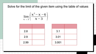 Grade 11: Basic Calculus_MODULE 2.Limits Laws | PPTX