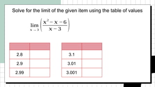 Grade 11: Basic Calculus_MODULE 2.Limits Laws | PPTX