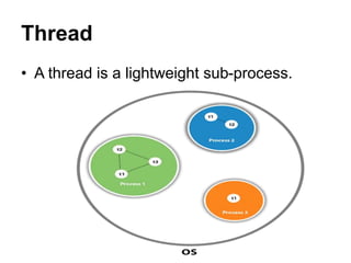 BCA MultiThreading.ppt | Programming Languages | Computing