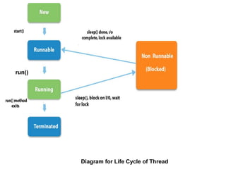 BCA MultiThreading.ppt | Programming Languages | Computing