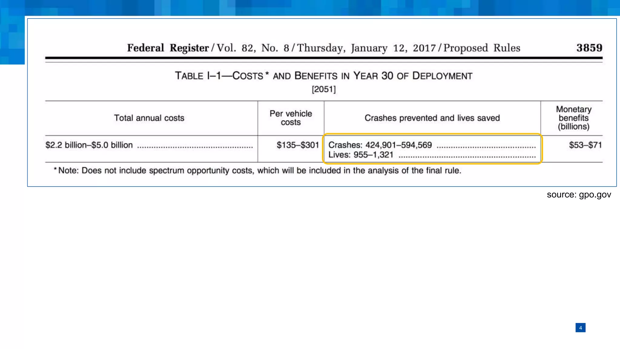 Binary Hash Tree based Certificate Access Management for Connected Vehicles (BCAM) | PPT