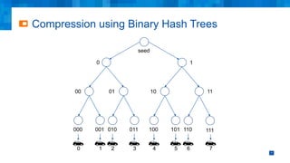 Binary Hash Tree based Certificate Access Management for Connected Vehicles (BCAM) | PPT