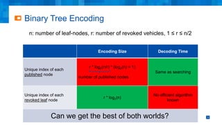 Binary Hash Tree based Certificate Access Management for Connected Vehicles (BCAM) | PPT