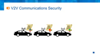 Binary Hash Tree based Certificate Access Management for Connected Vehicles (BCAM) | PPT