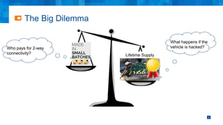Binary Hash Tree based Certificate Access Management for Connected Vehicles (BCAM) | PPT