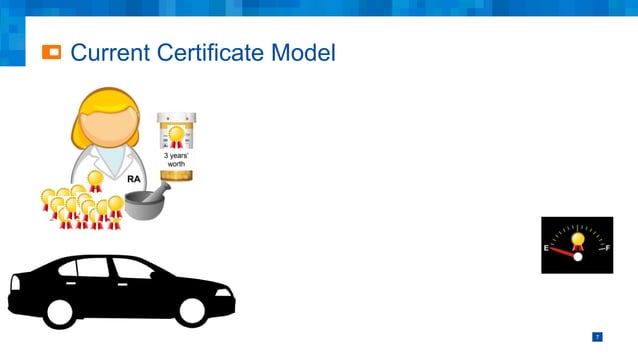 Binary Hash Tree based Certificate Access Management for Connected Vehicles (BCAM) | PPT