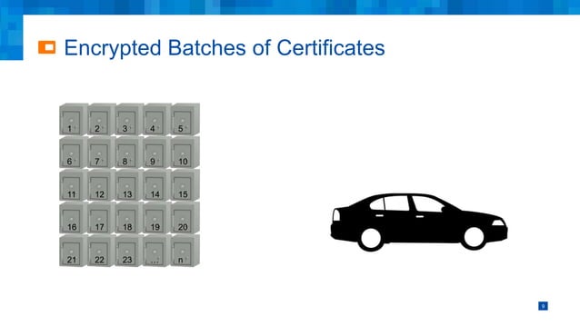 Binary Hash Tree based Certificate Access Management for Connected Vehicles (BCAM) | PPT