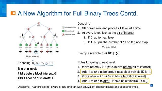 Binary Hash Tree based Certificate Access Management for Connected Ve…