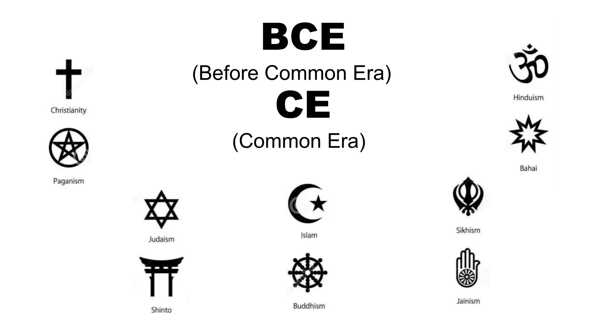 BC and AD Explained.pptx