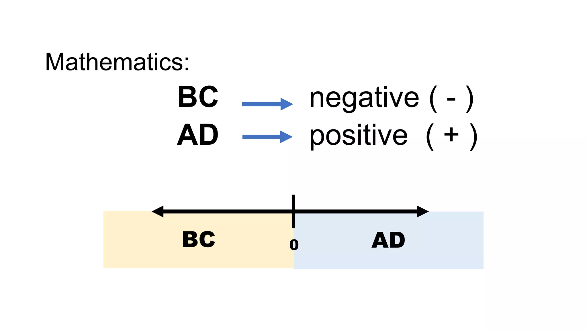 BC and AD Explained.pptx