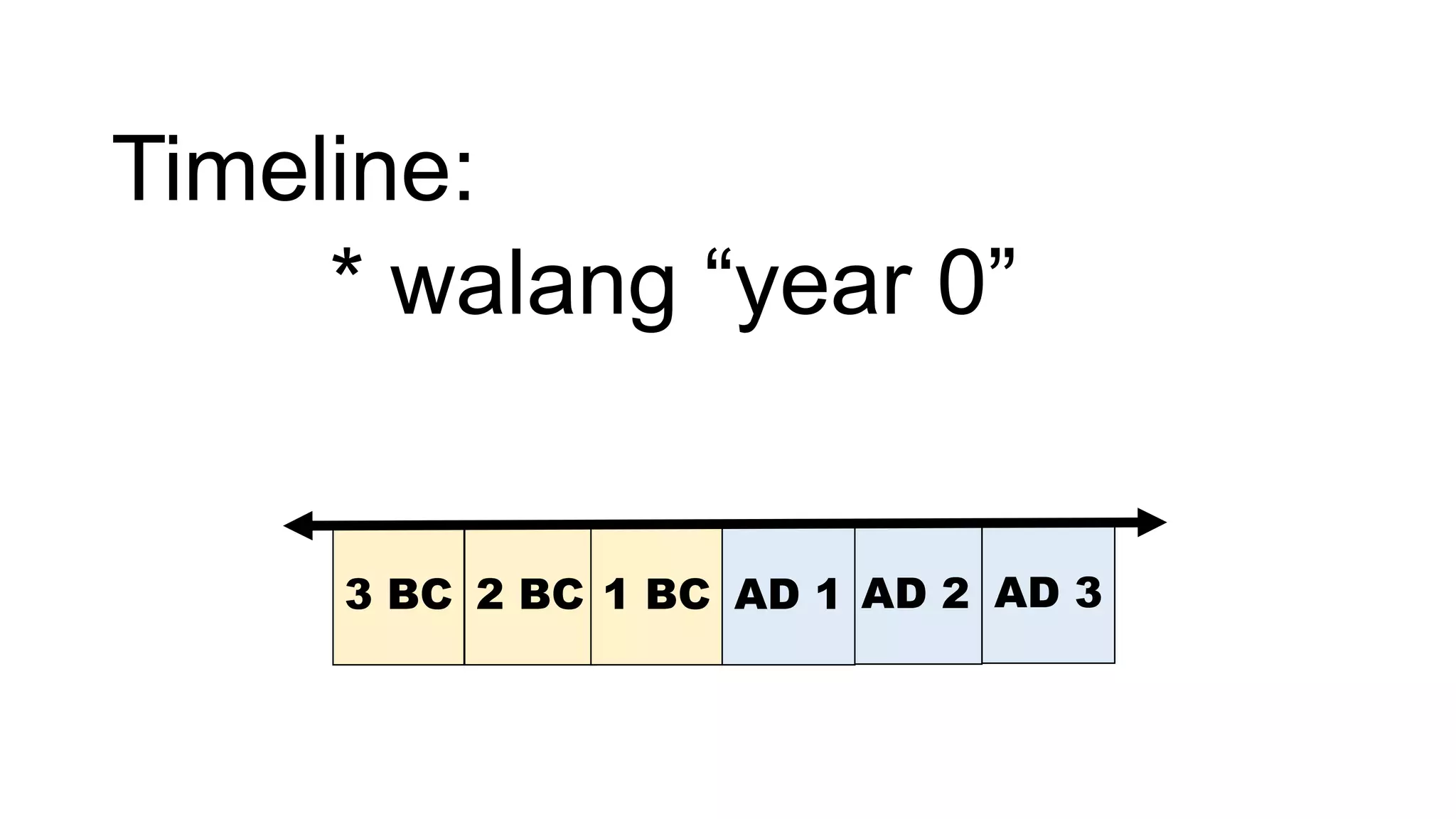 BC and AD Explained.pptx