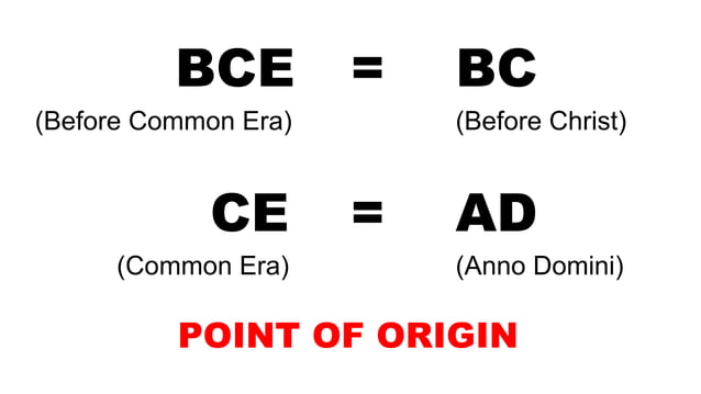 BC and AD Explained.pptx