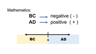 BC and AD Explained.pptx
