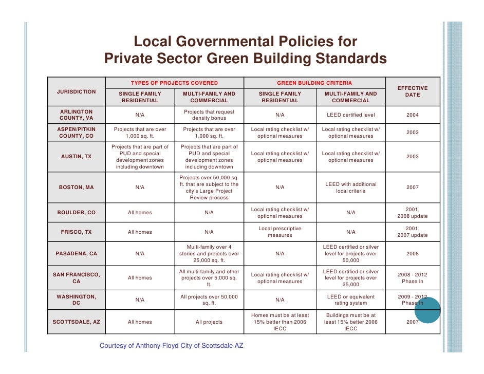 Building Energy Codes