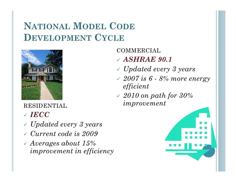 Building Energy Codes
