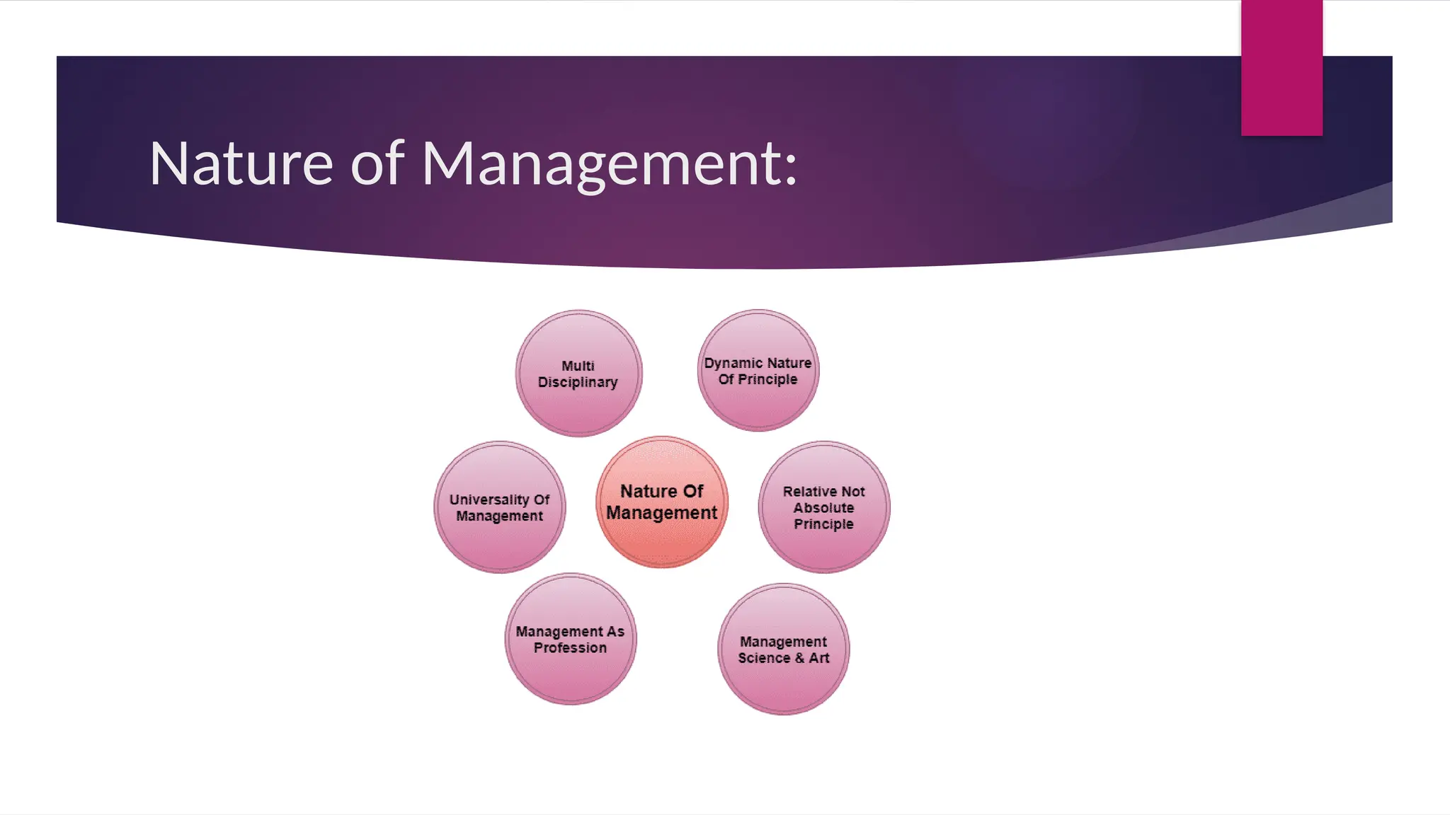 BCA POM UNIT 1 nature of management drKanchan.pptx