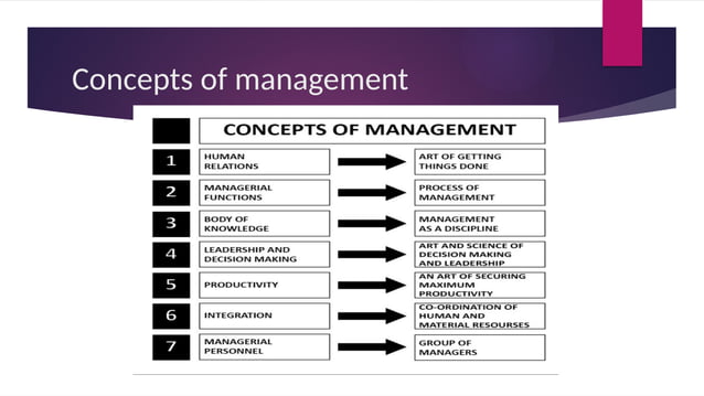BCA POM UNIT 1 nature of management drKanchan.pptx