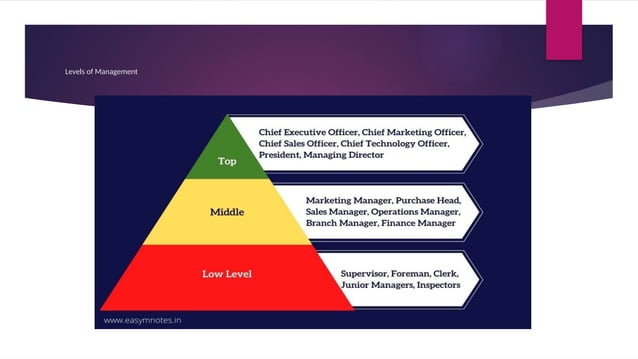 BCA POM UNIT 1 nature of management drKanchan.pptx