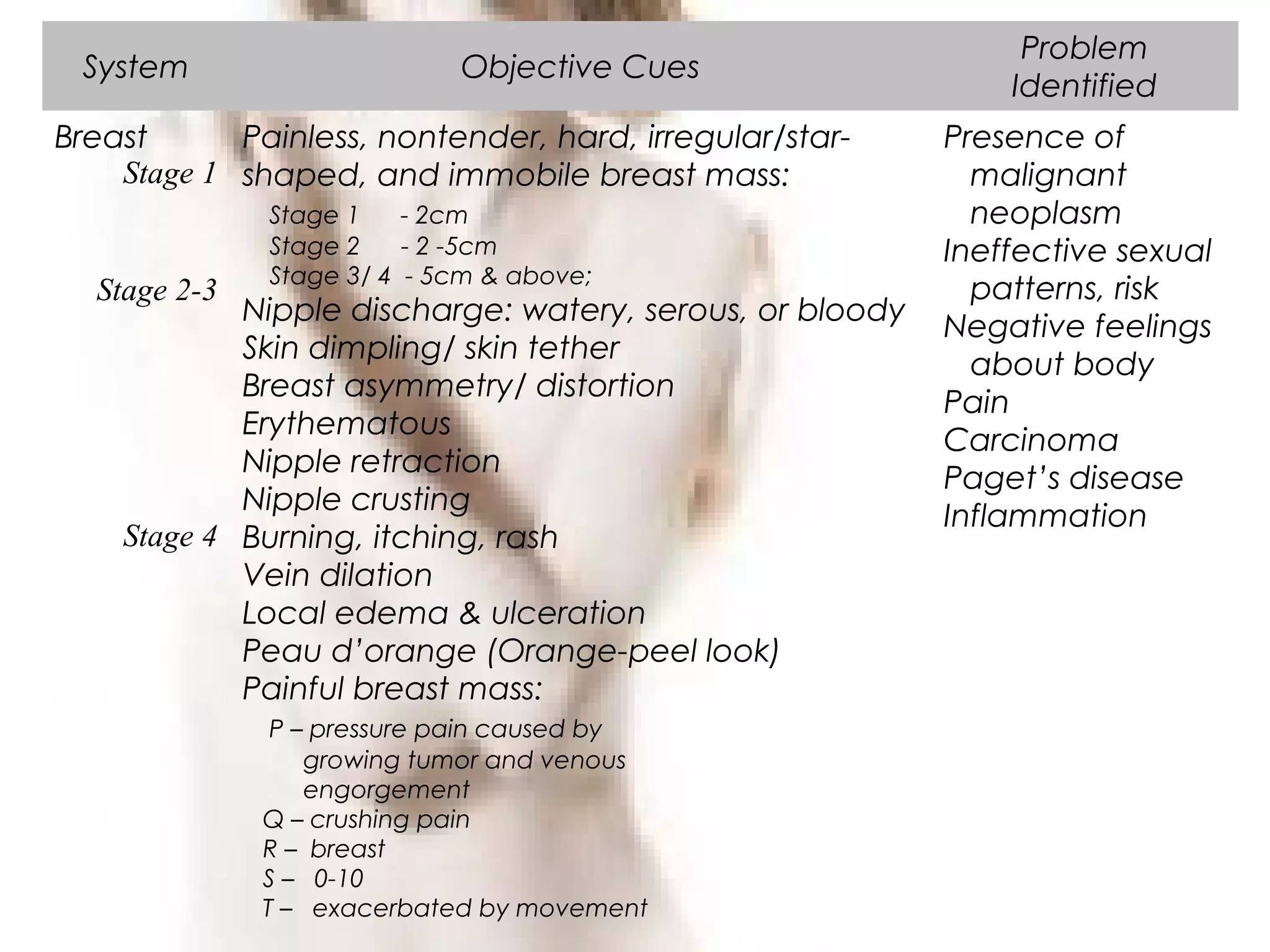Breast CA presentation | PPT