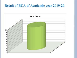 BCA_presentation.ppt