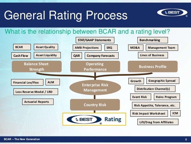 BCAR: The New Generation