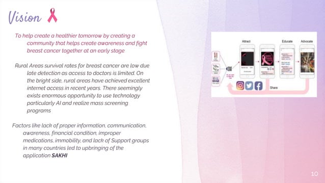 Breast Cancer Awareness | PPT