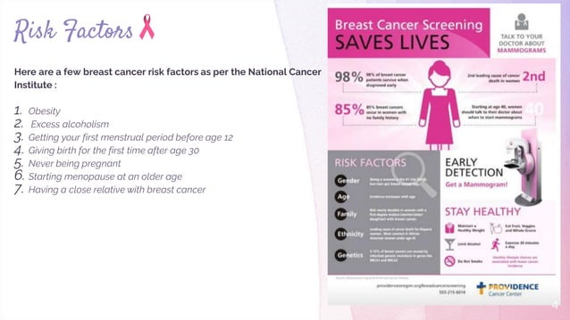 Breast Cancer Awareness | PPT