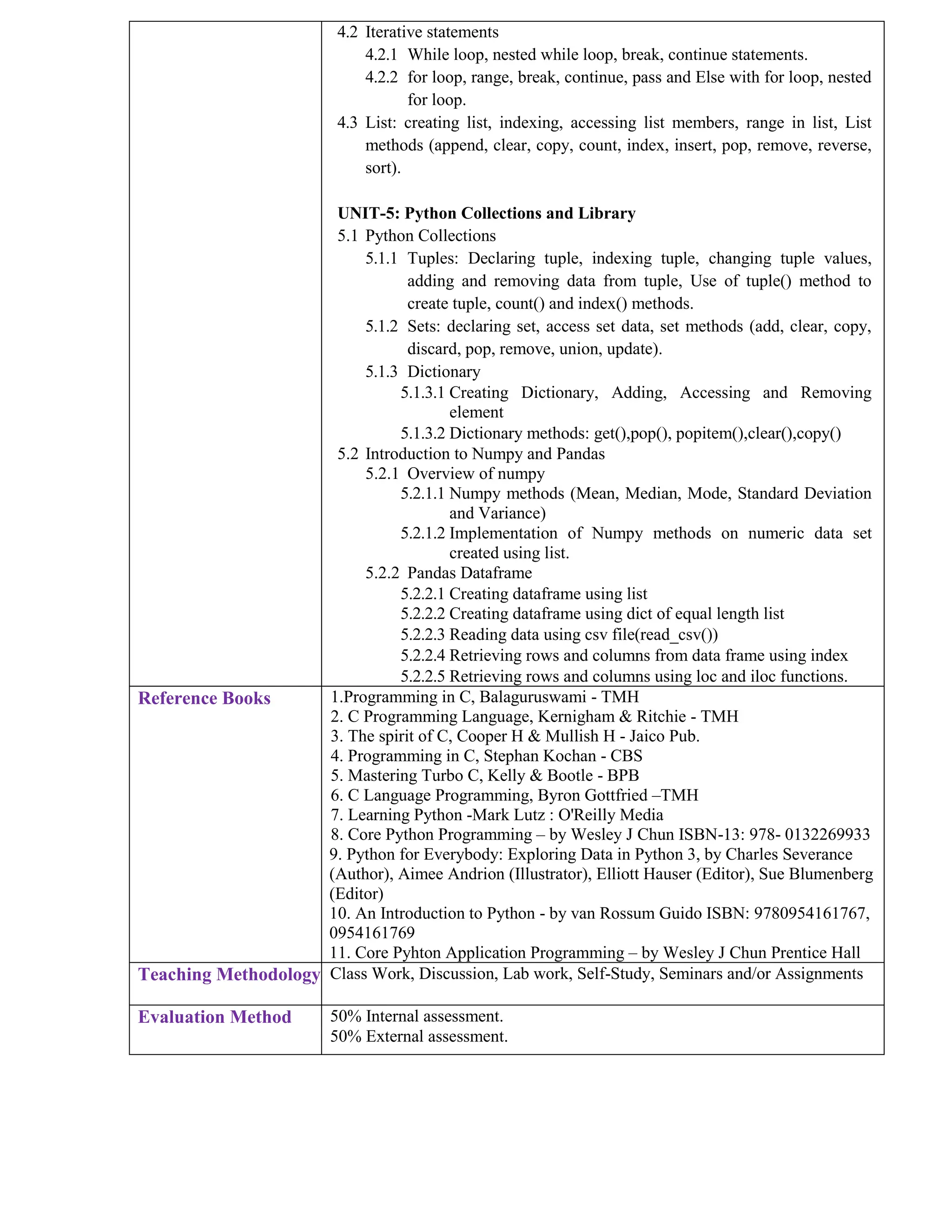 BCA Sem 1 & 2 Revised Structure & Syllabus as per Govt NEP GR dt 11-07-2023 from 2023-24.pdf