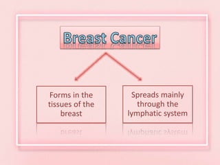 BREAST CANCER AWARENESS | PPTX