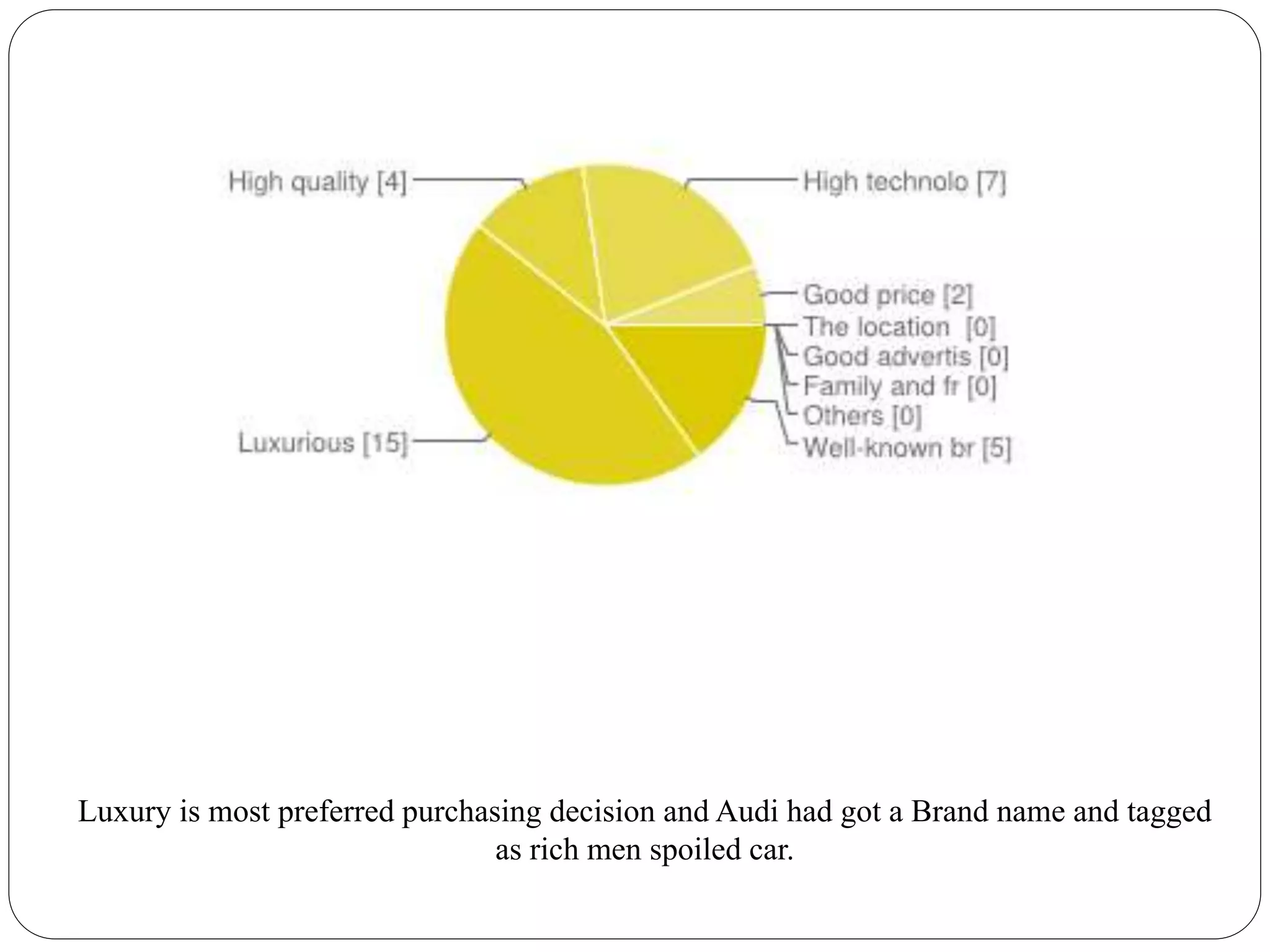 Audi Market Survey PPT | PPTX